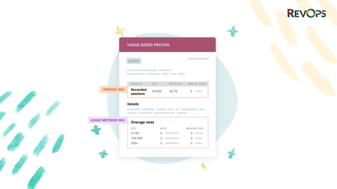 Sales Agreement Breakdown: Active User Subscription With True-Up - RevOps Revenue Operations Blog